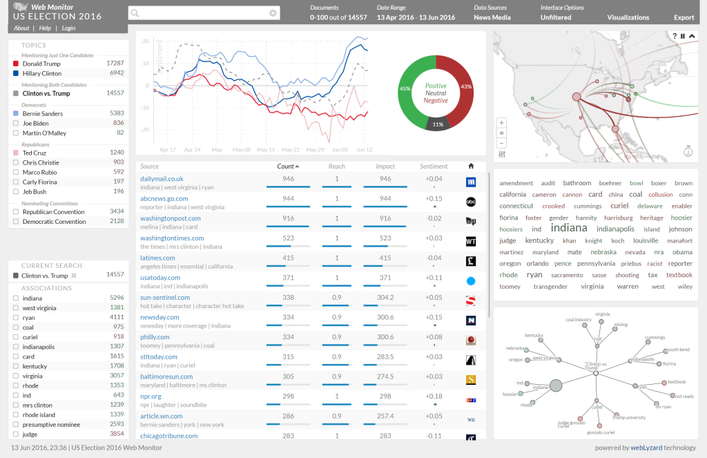 The Virtual Road to the White House: US Election 2016 Web Monitor ...